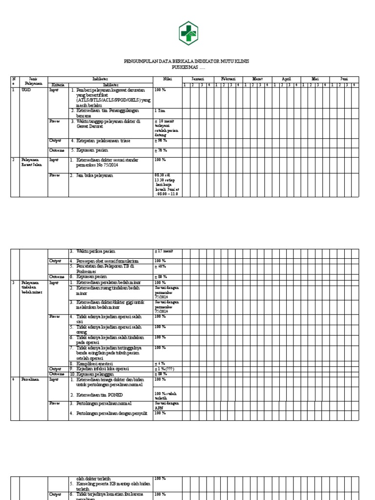 Indikator Mutu Klinis Puskesmas | PDF