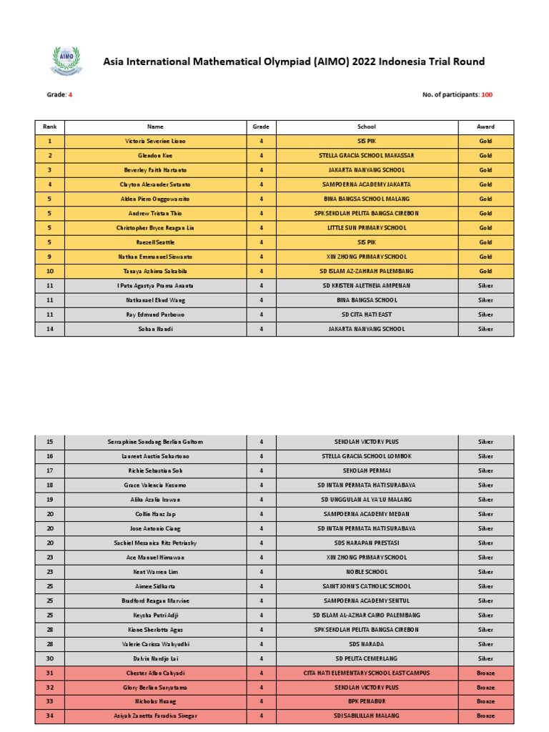 AIMO 2022 ID Trial Grade 4 | PDF