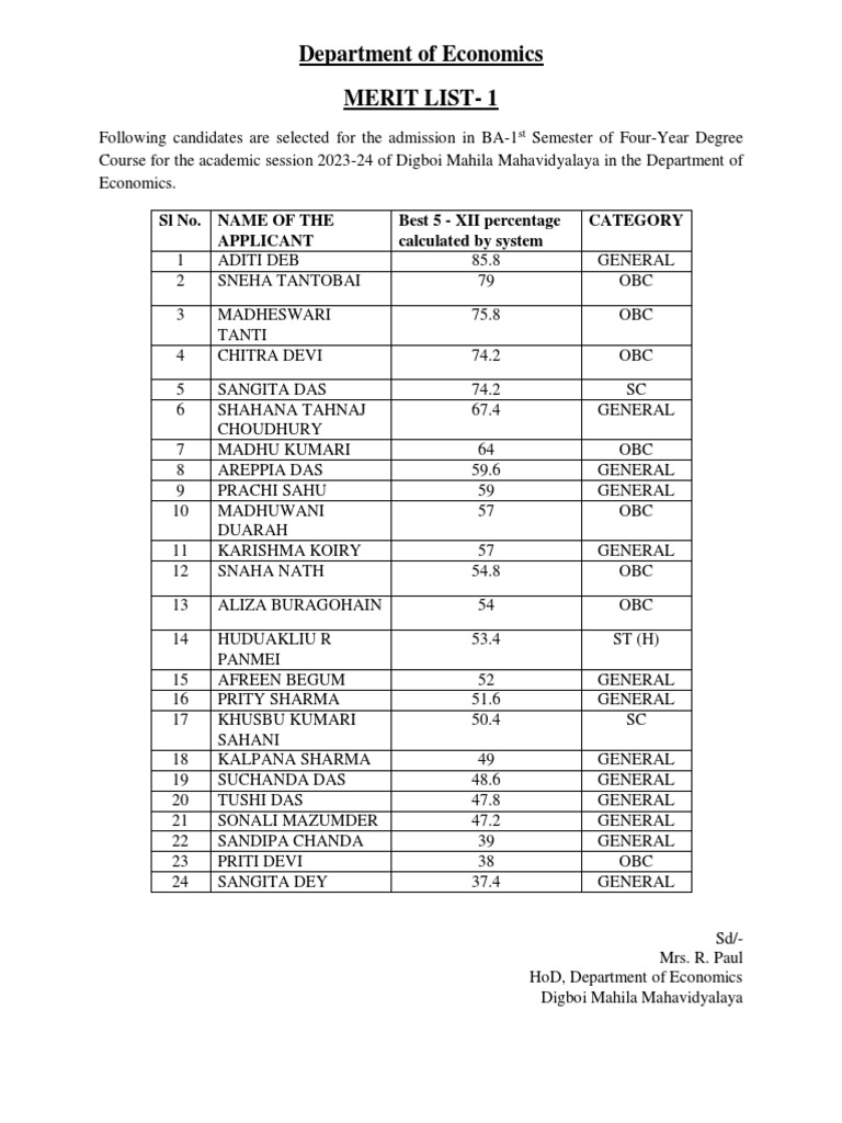 1st Merit List of Economics | PDF