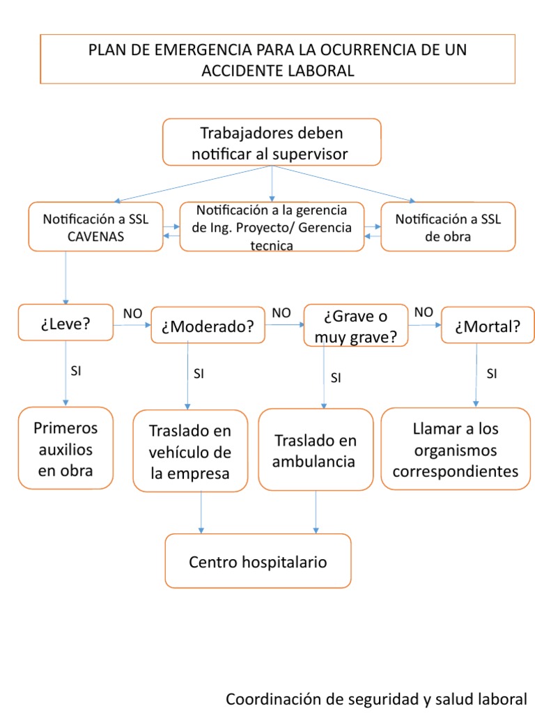 Plan de Emergencia Pára Obras | PDF