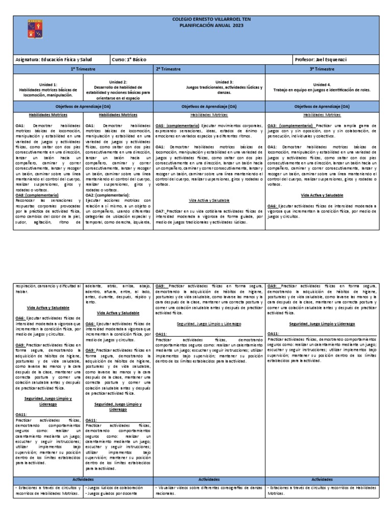 Planificacion Anual 1°basico | Descargar gratis PDF | Lavado de manos ...