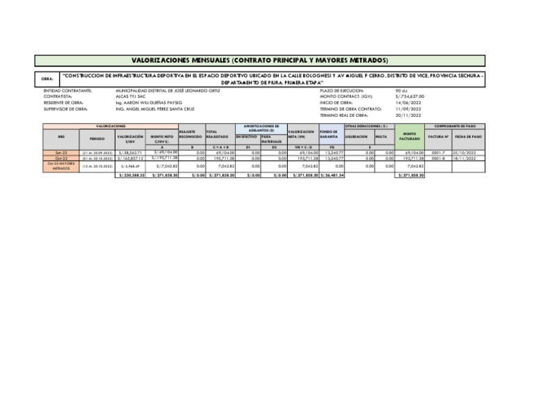 1.resumen de Valorizacion | PDF