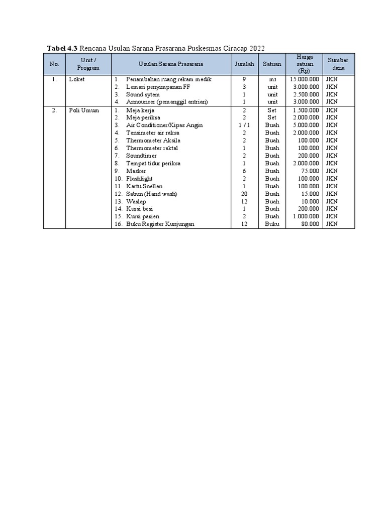 Contoh Tabel Rencana Usulan Sarana Prasarana | PDF
