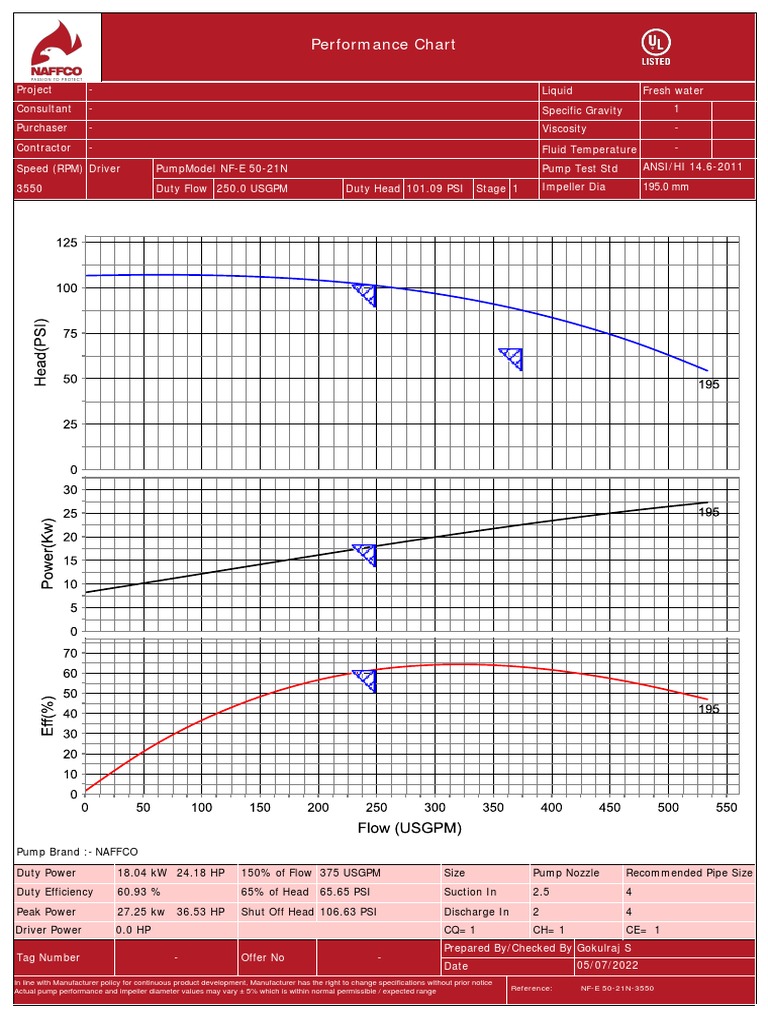 Performance Curve Pdf