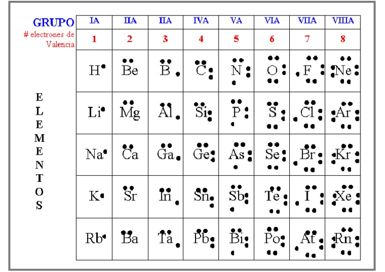 Estructura de Lewis | PDF