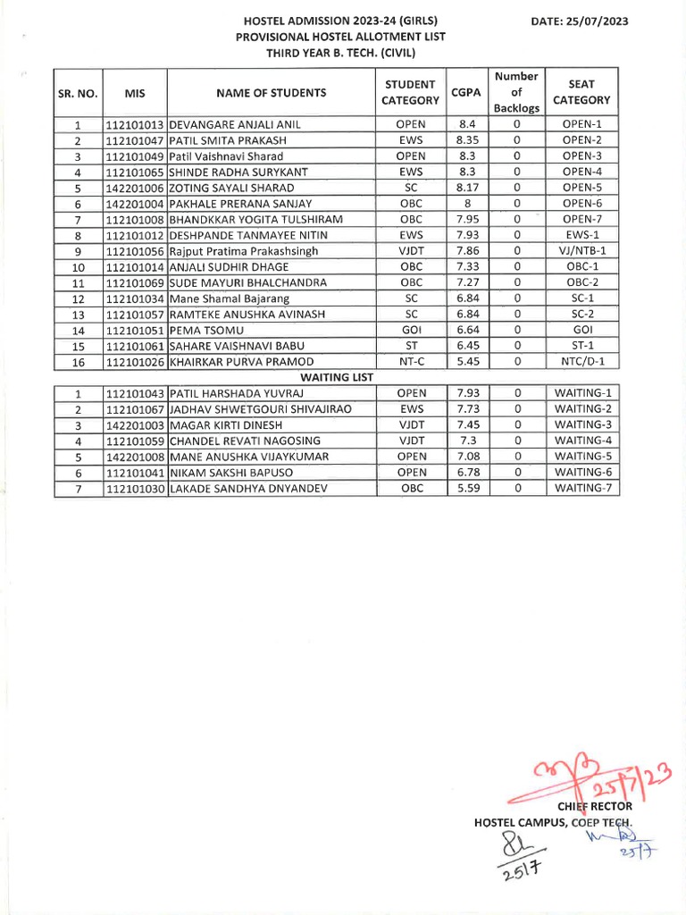 Third Year Provisional Hostel Allotment List a. Y. 2023-24 Girls | PDF