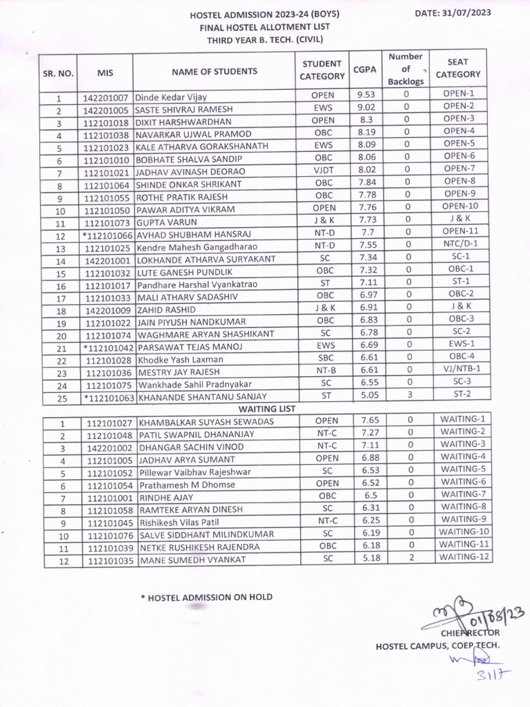 T.Y. B. Tech. Final Hostel Allotment List 2023-24 (Boys) | PDF