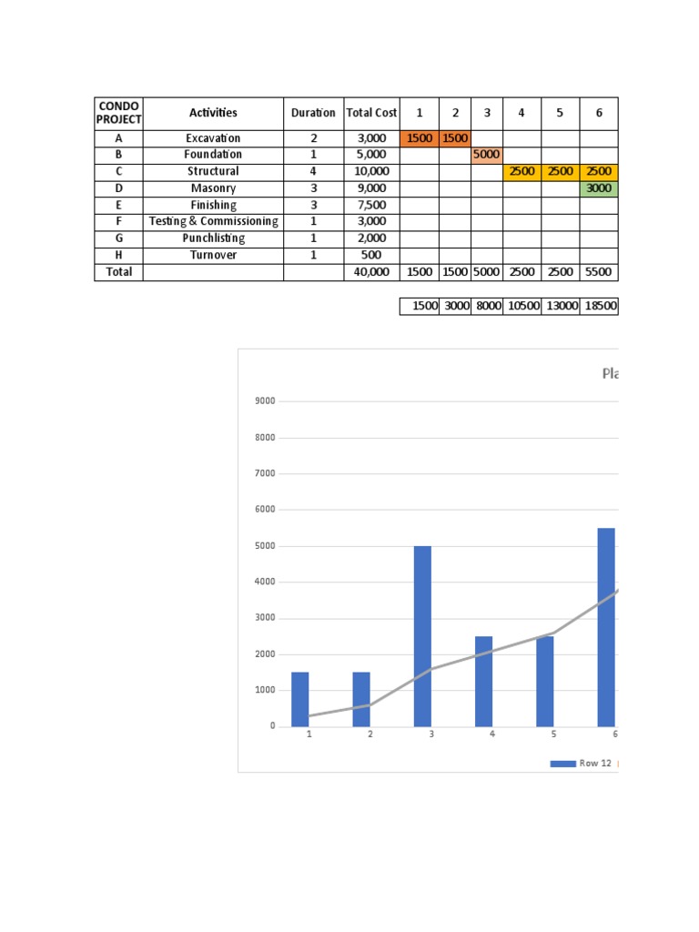 Ce168p 2 S Curve Sample Pdf