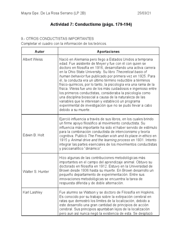 Conductismo: Teóricos y Críticas | PDF | Behaviorismo | Sicología