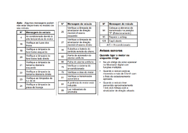 Codigos Painel ONIX | PDF