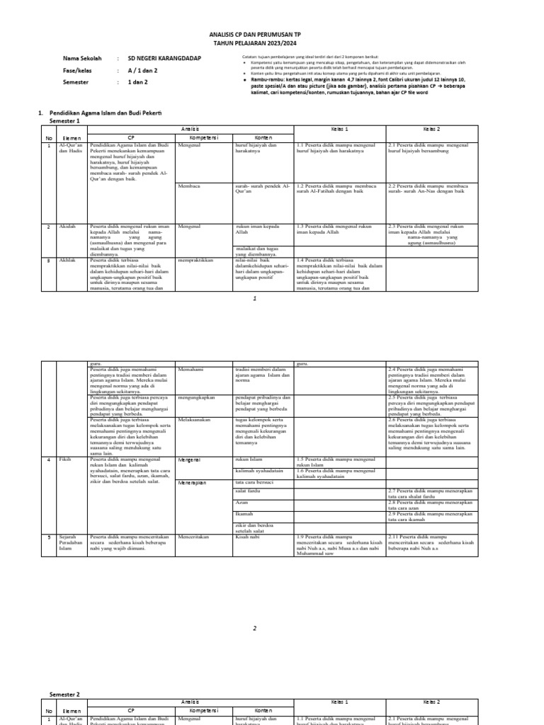 Analisis CP Ke TP Fase A Kelas 1 Dan 2 | PDF Analisis CP Ke TP Fase A Kelas 1 Dan 2 | PDF