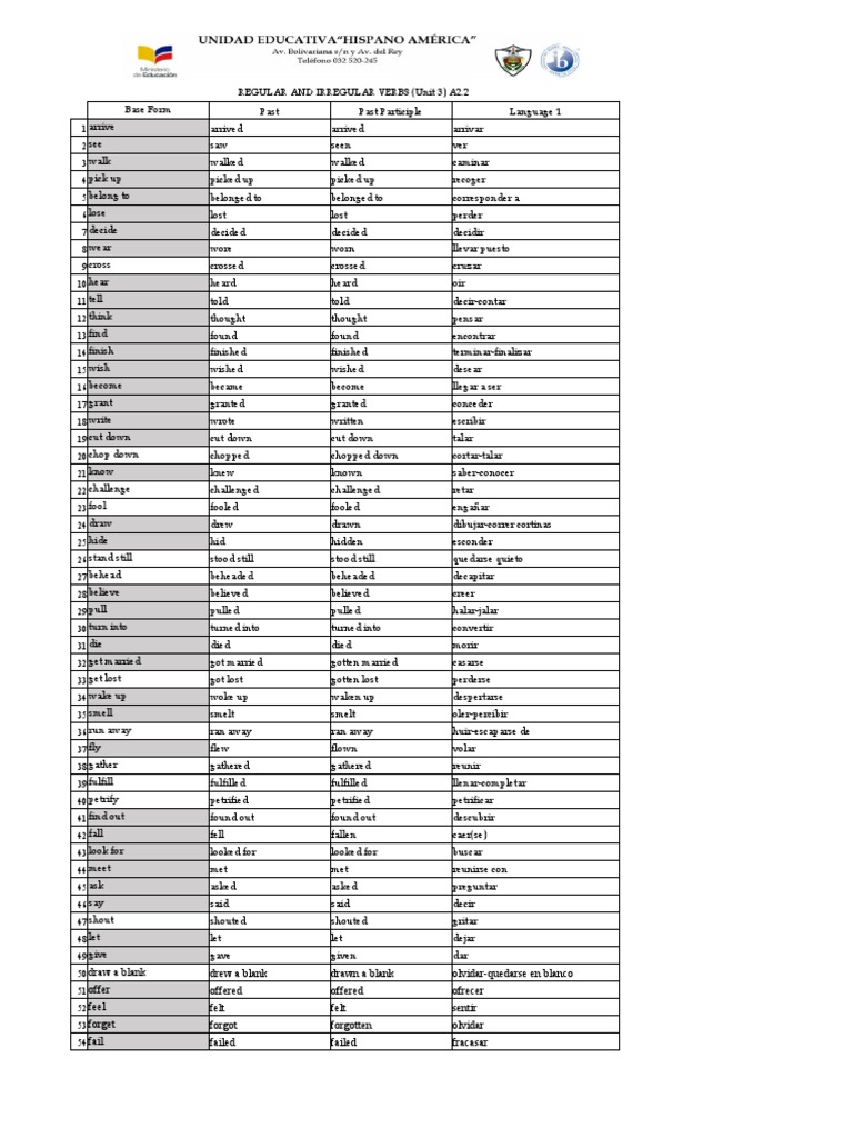 List of Verbs | PDF | Linguistics | Grammar