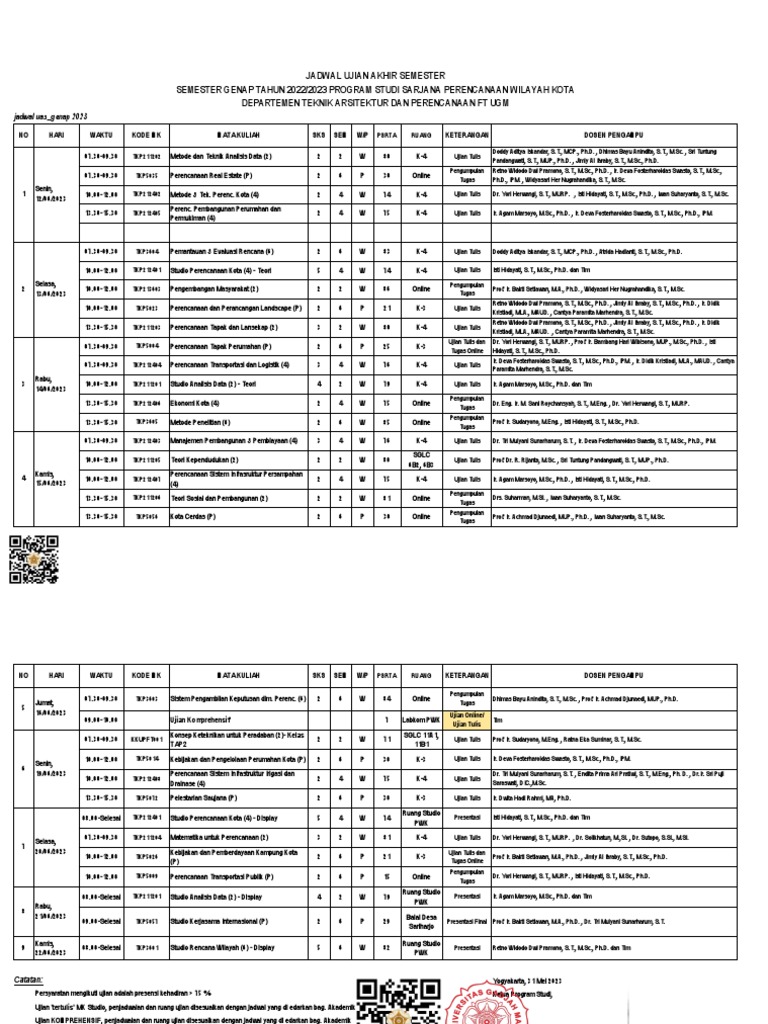 Jadwal UAS Genap 2022-2023 Prodi S1 PWK-Final | PDF
