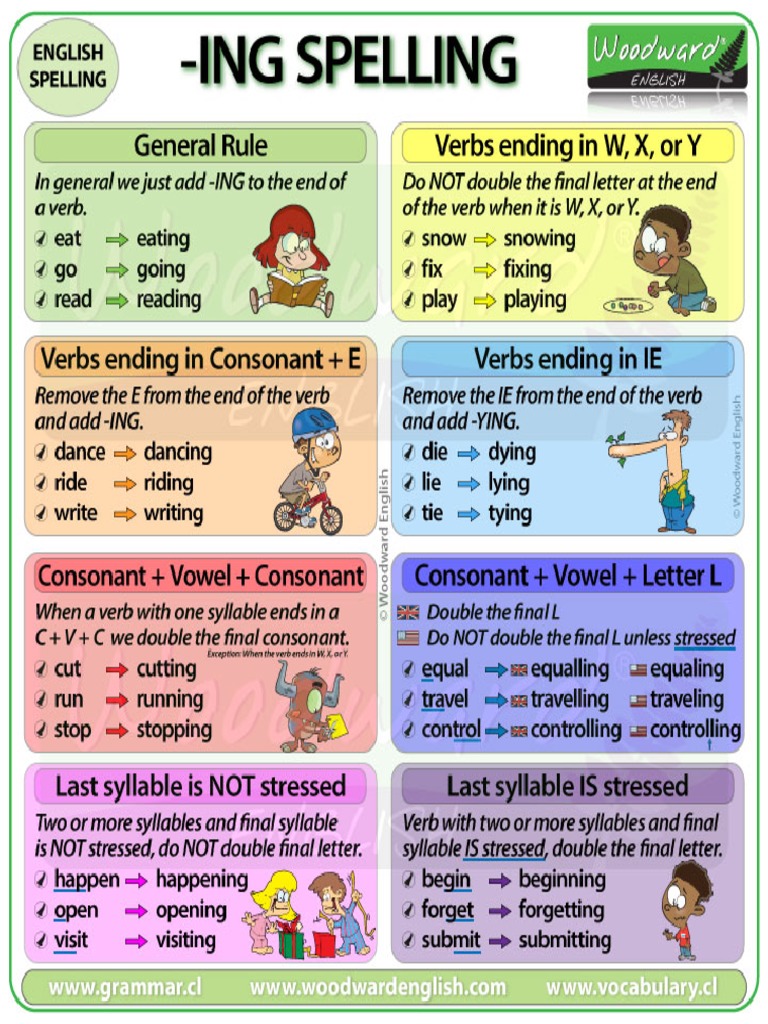 Ing Spelling Rules English | PDF