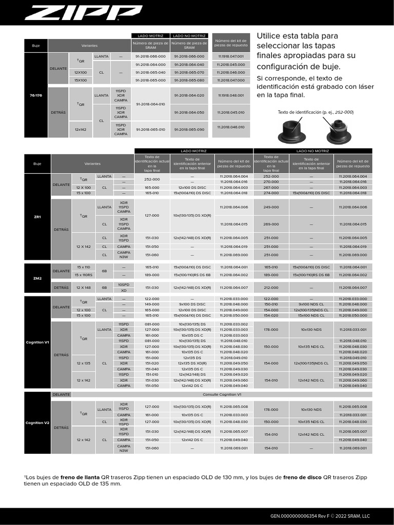 Compatibilidad de Tapas Finales Zipp | PDF