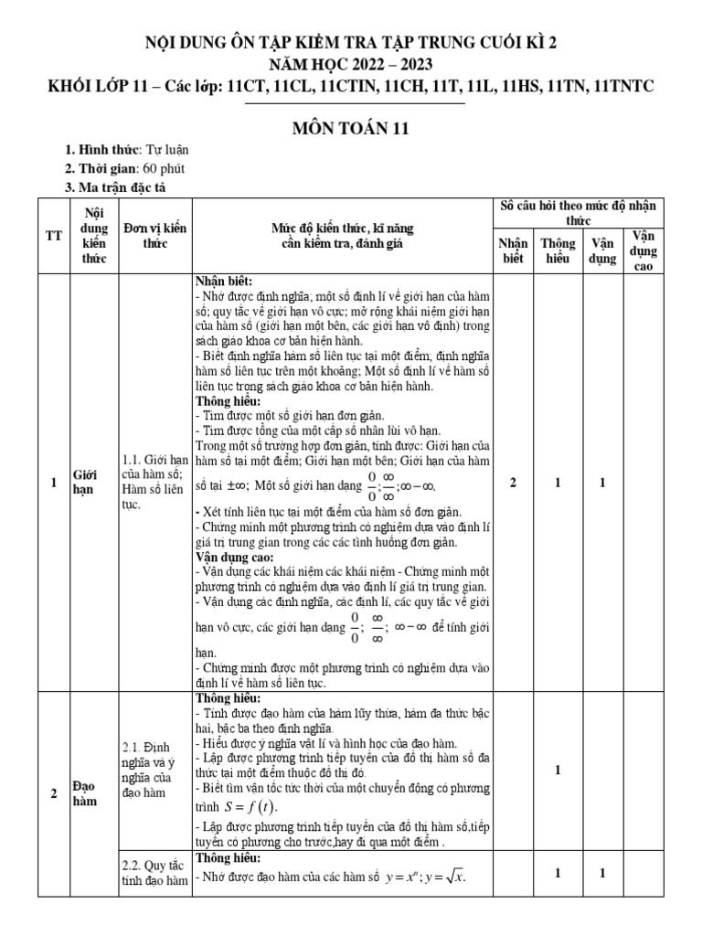 K11. Nội Dung Ôn Tập TN | PDF
