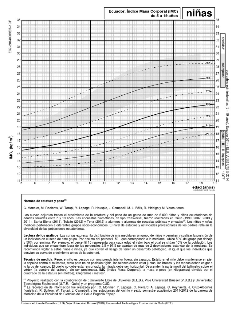 Niñas - IMC-ECUADOR | PDF | Índice de masa corporal | Tamaño humano