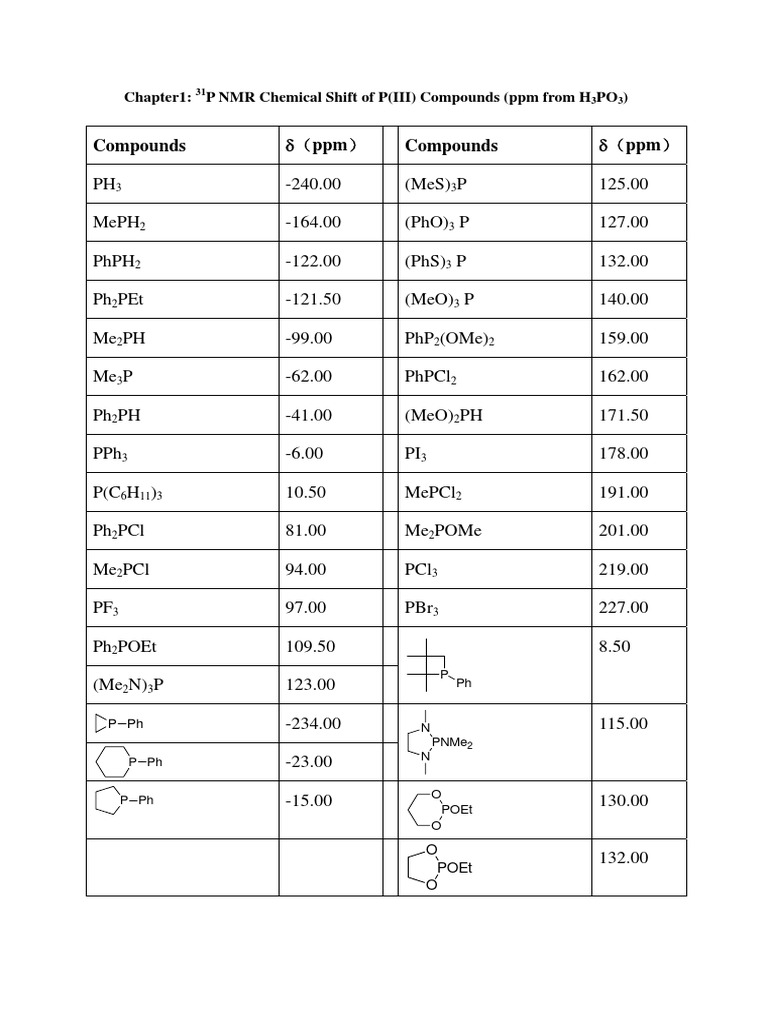31P NMR Chemical Shift of P(III) Compounds | PDF