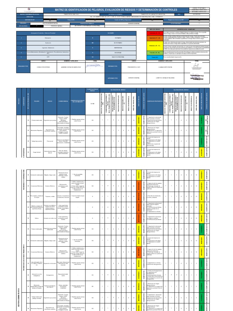 TF SST Ma 01 Matriz Iperc | PDF | Riesgo | Causas de la muerte