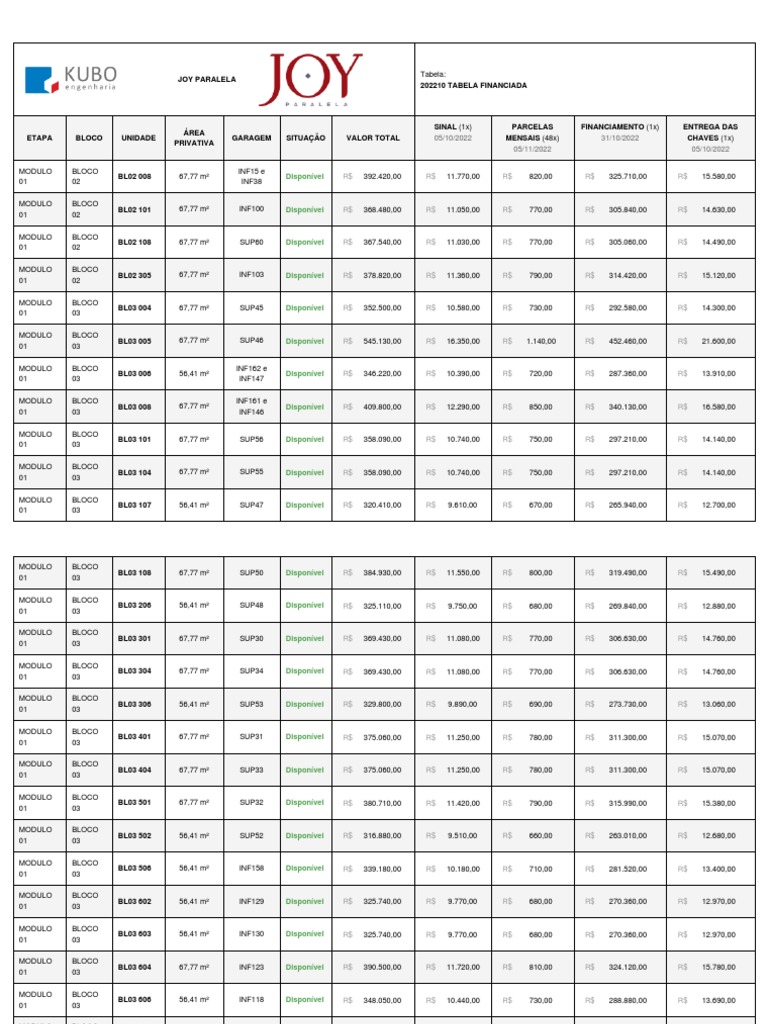 Joy Paralela 202210 Tabela Financiada | PDF