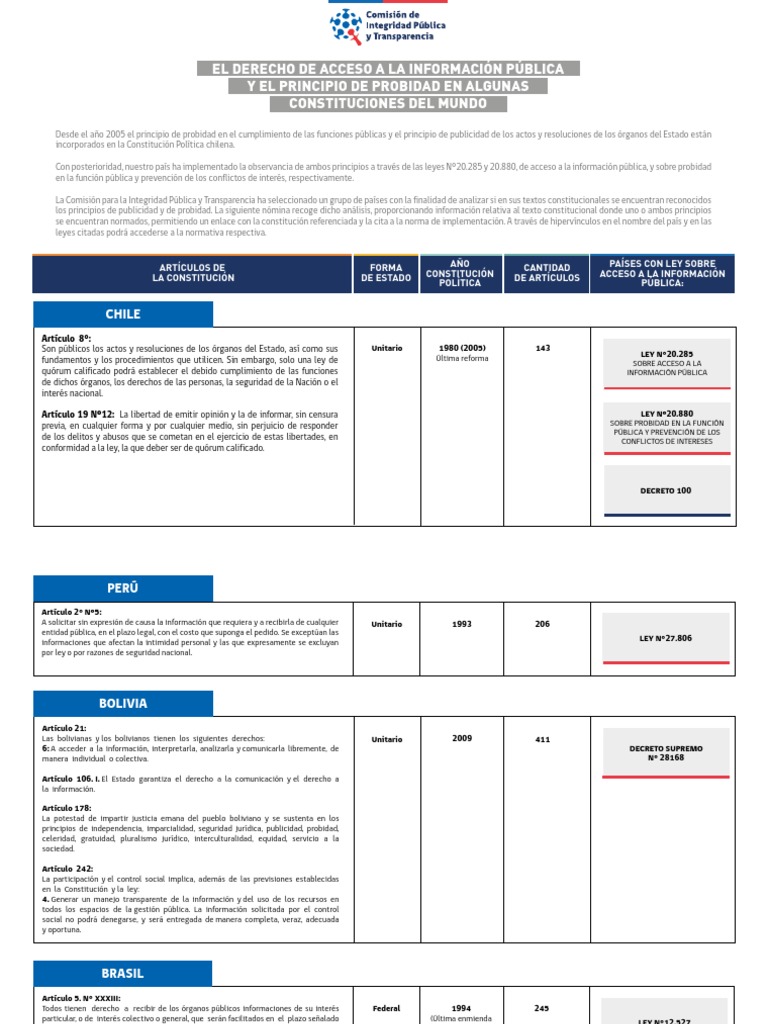 Constituciones Del Mundo Descarga | PDF | Leyes de libertad de ...