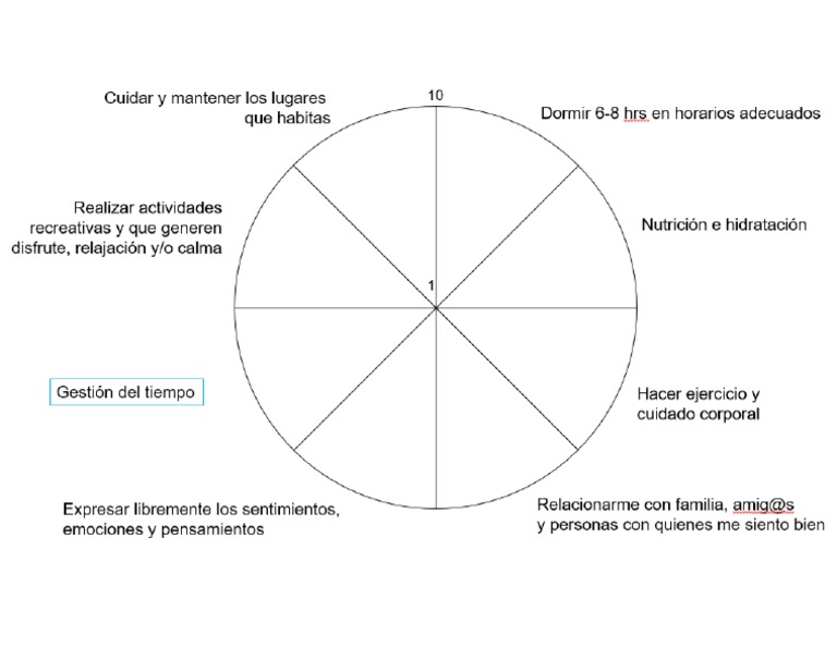 Circulo Del Autocuidado | PDF