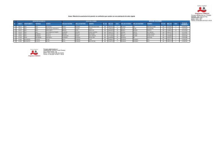 ANEXO COMPLEMENTARIO II - P2 - 2023 - Autorizaciones F) | PDF