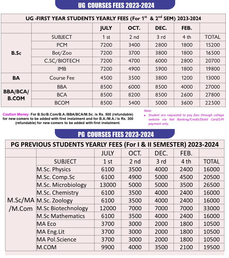 Fees Structure 2023 2024 | PDF