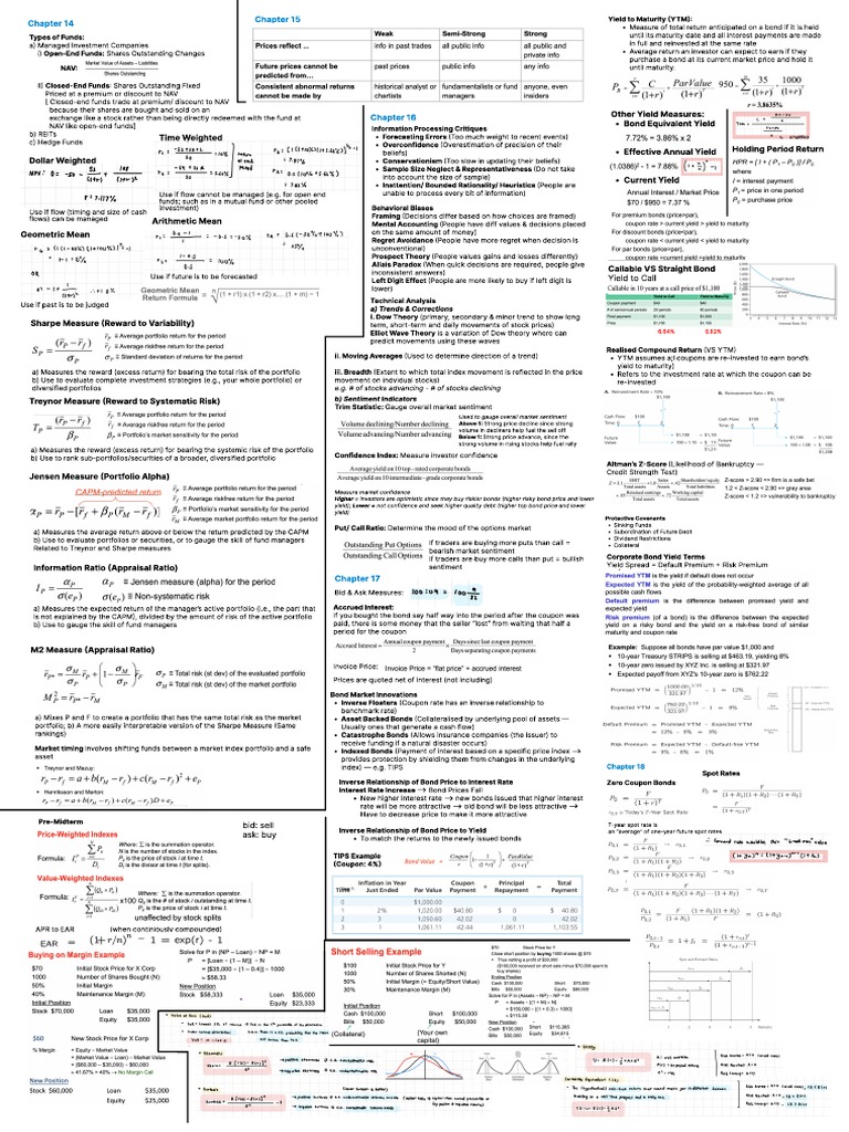 Financial Derivatives CheatSheet | PDF | Bonds (Finance) | Yield (Finance)