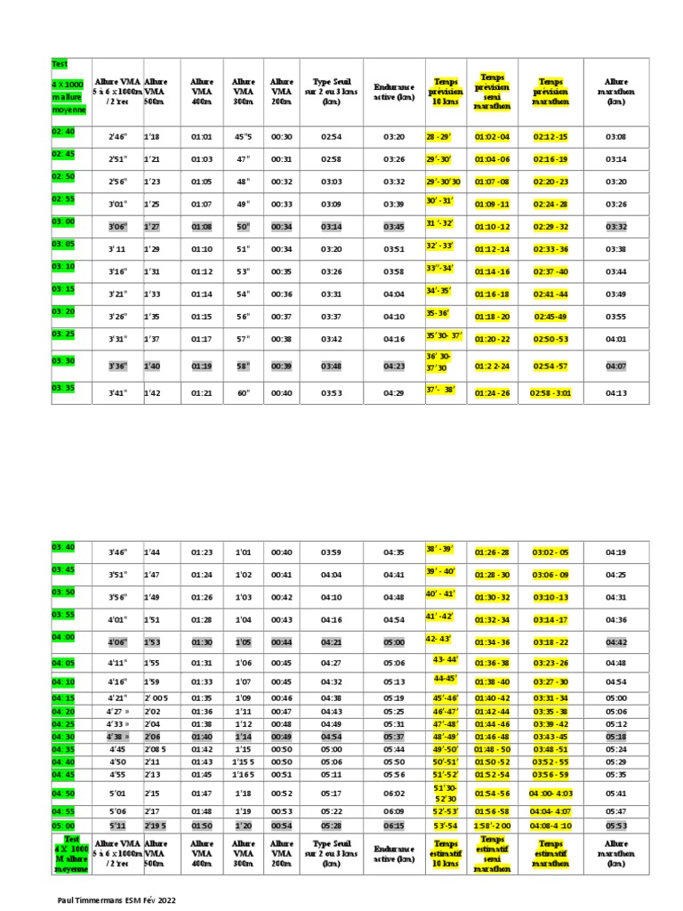 grille-des-allures | PDF