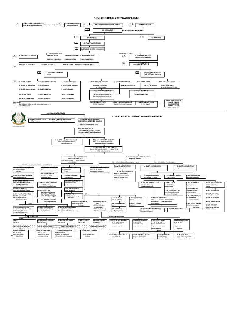 SILSILAH KEPAKISAN- MUNCAN | PDF