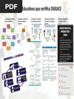 10 Codigo Gestuales | PDF