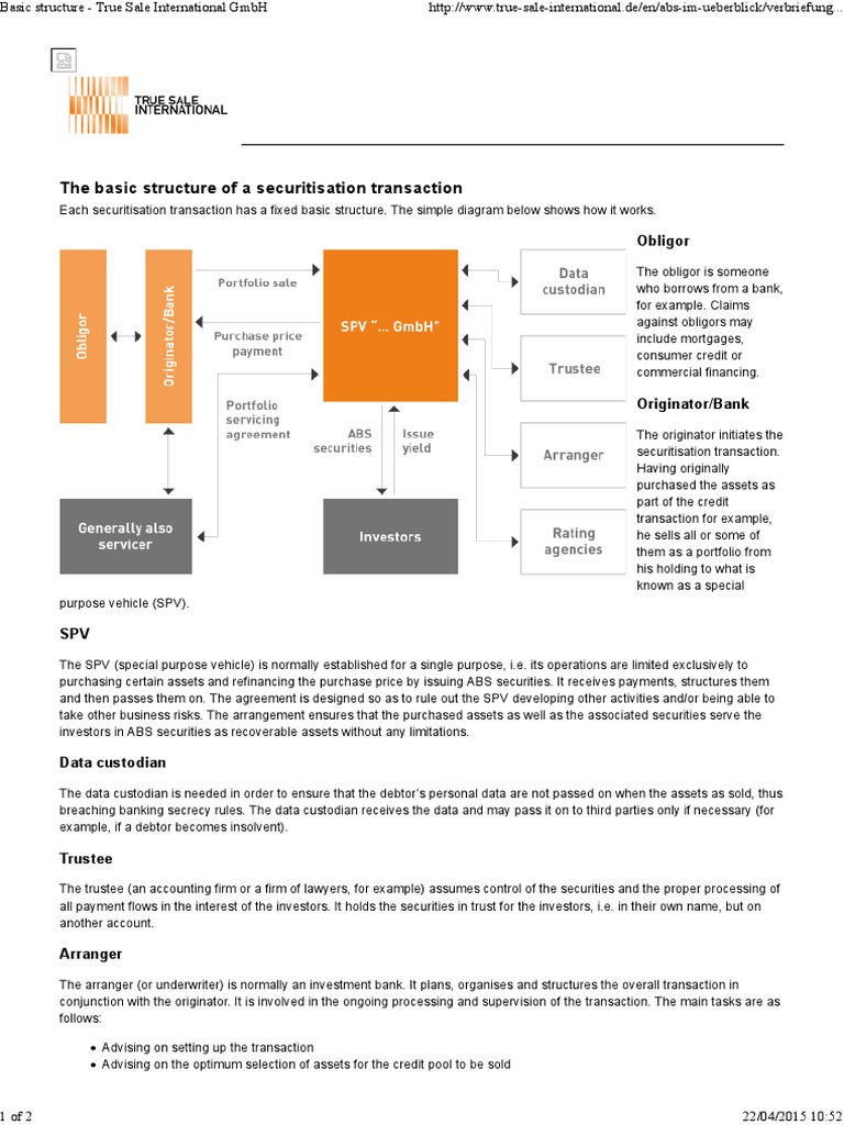 Securitisation Structure and Participants | PDF