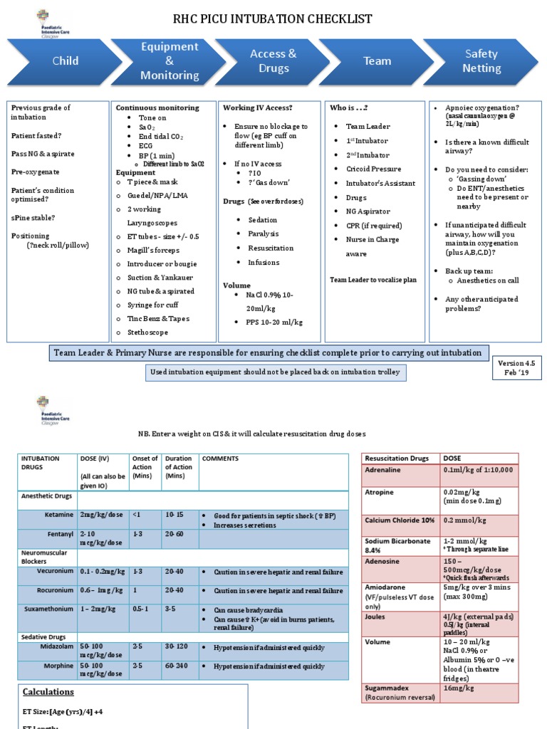 Intubation Checklist 45 060219 | PDF