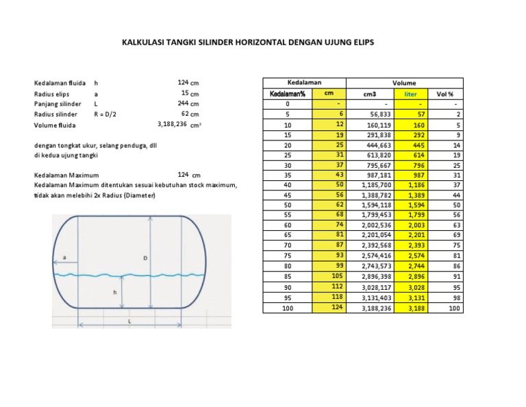 Copy of Perhitungan Volume Tangki BBM 2 | PDF