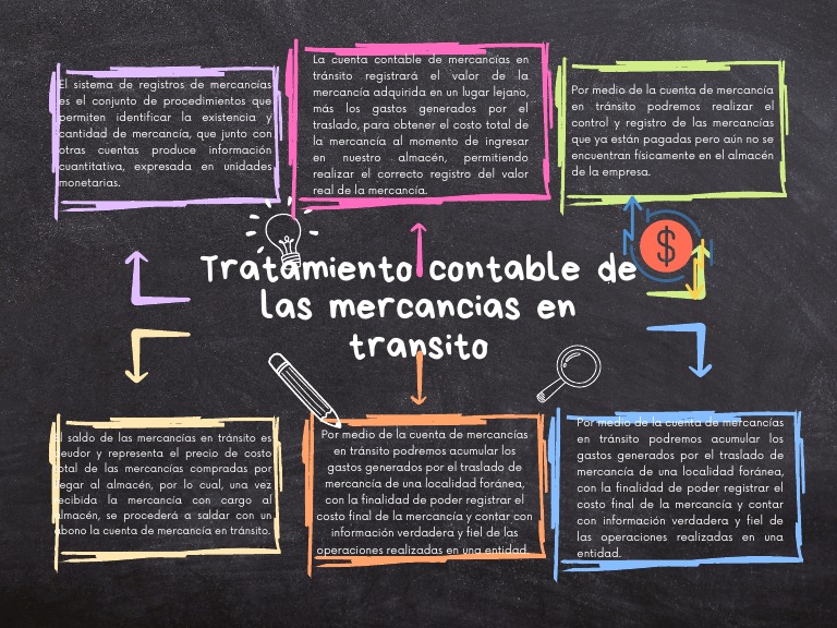 Mapa Mental De Mercancias En Transito Pdf Contabilidad Economias