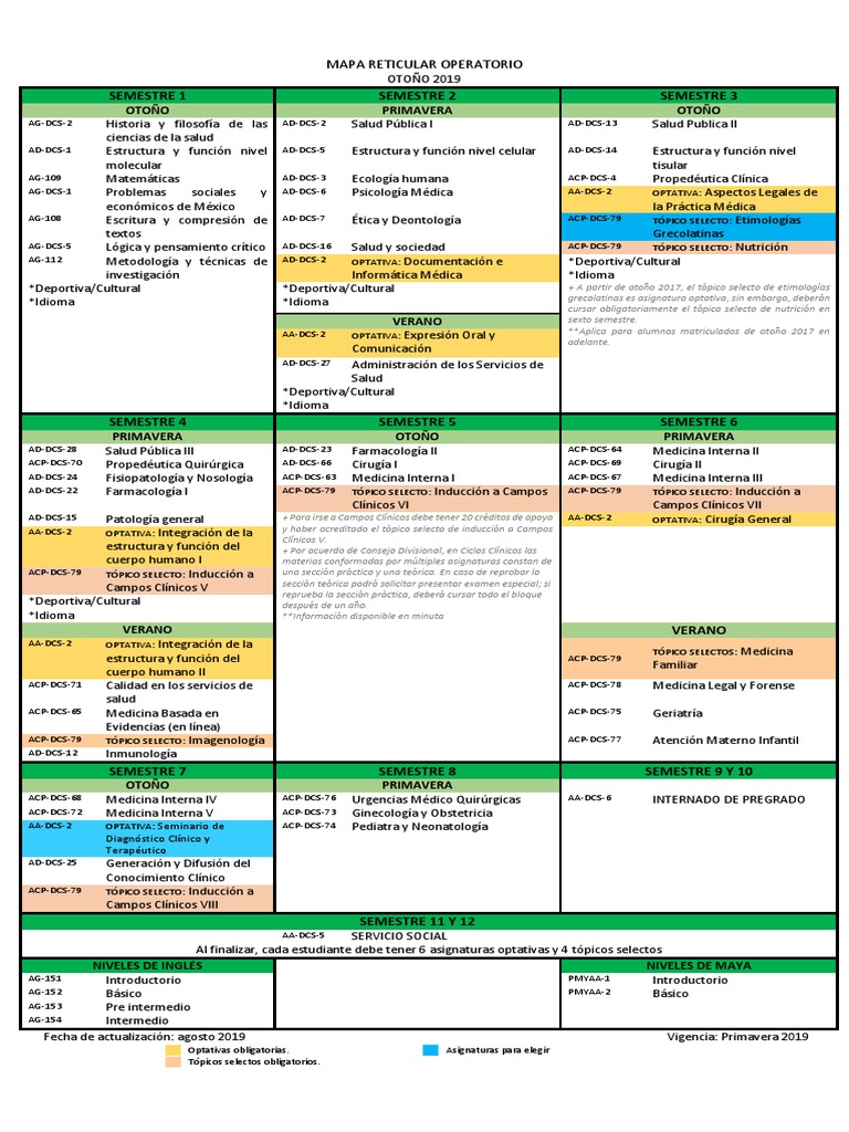 Mapa Curricular | Descargar gratis PDF | Medicina | Cuidado de la salud