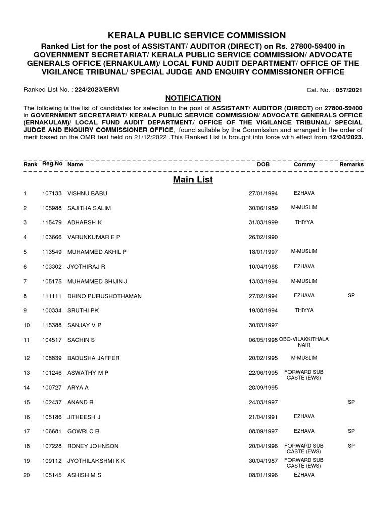 RL 224 23 State | PDF