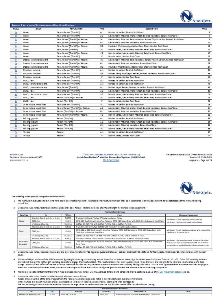 Fl2533 r29 II 2023-01-26 Final A1 Er Certainteed Modbit Fl2533-r29 ...