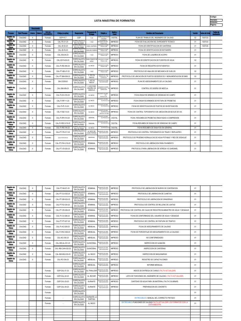 Lista Maestra de Documentos | PDF
