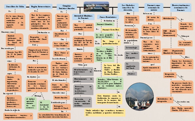 Polos de Desarrollo en Panamá | PDF | canal de Panama | Panamá