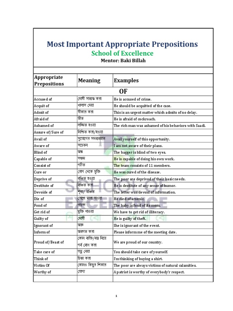 170 Most Important Appropriate Prepositions | PDF