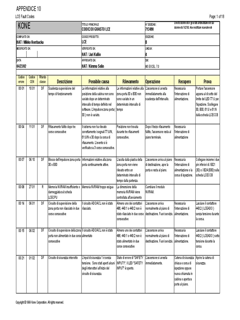 Parametri e Guasti 2.1 | PDF