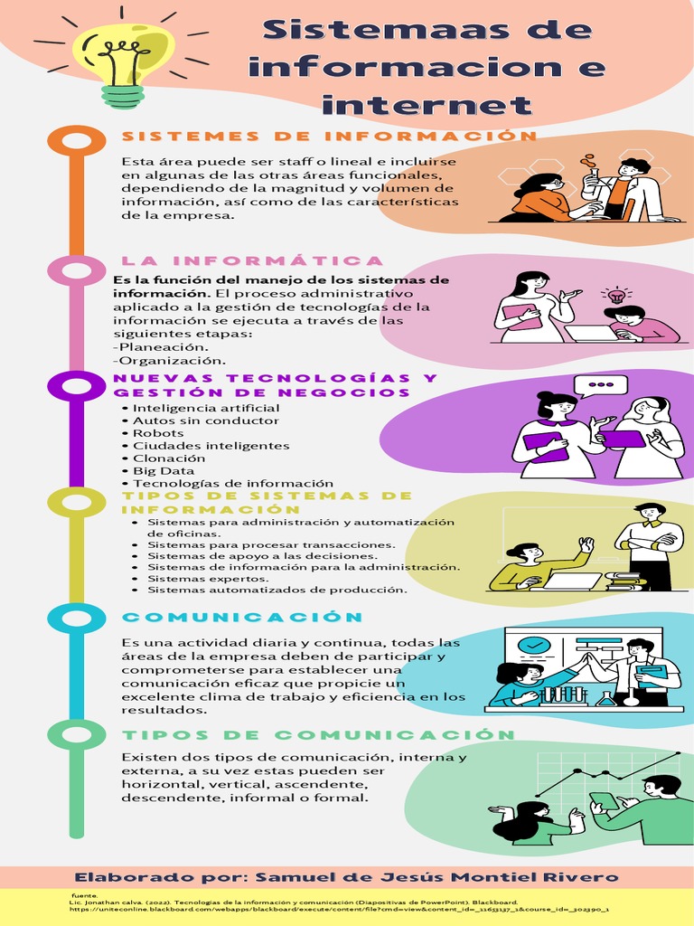 Infografía Tecnologías de La Información y Comunicación. | PDF