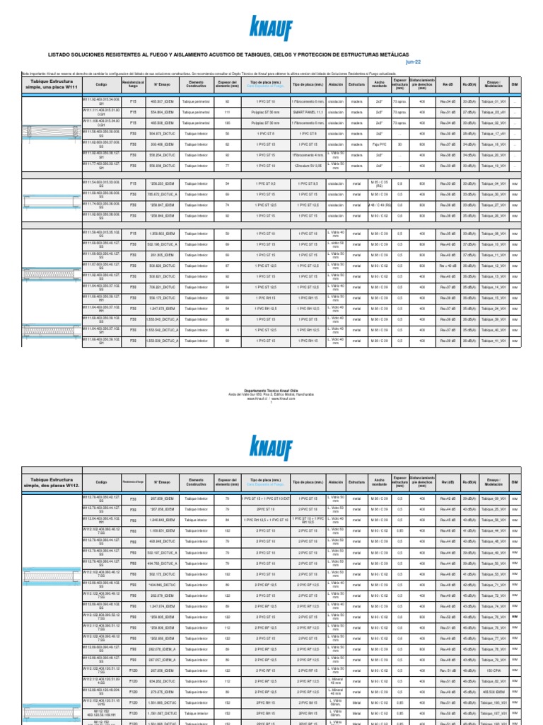 Listado RF y Acustico Knauf 06.2022 | PDF