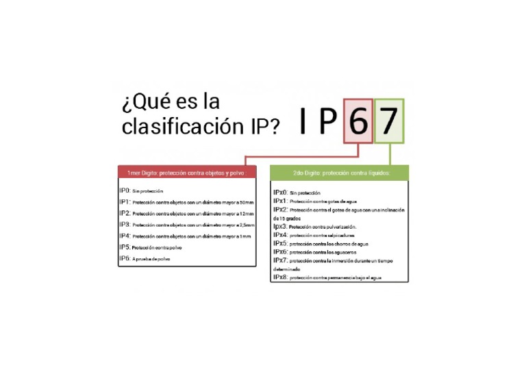 CLASIFICACION IP | PDF