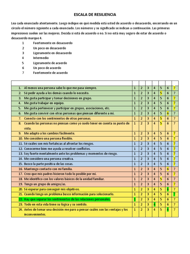 Escala de Resiliencia .... | PDF