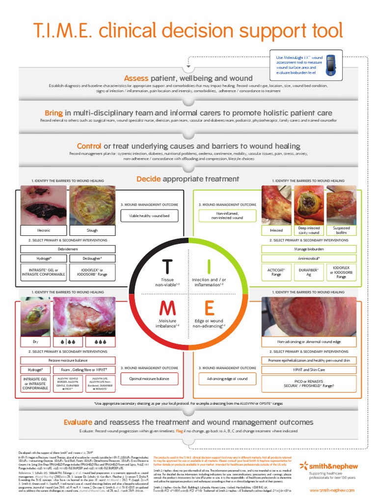 TIME METHOD For WOUND ASSESSMENT (OSCE) | PDF