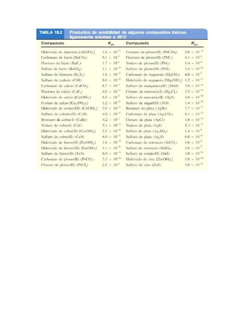 Ejercicios Quimica Analitica | PDF