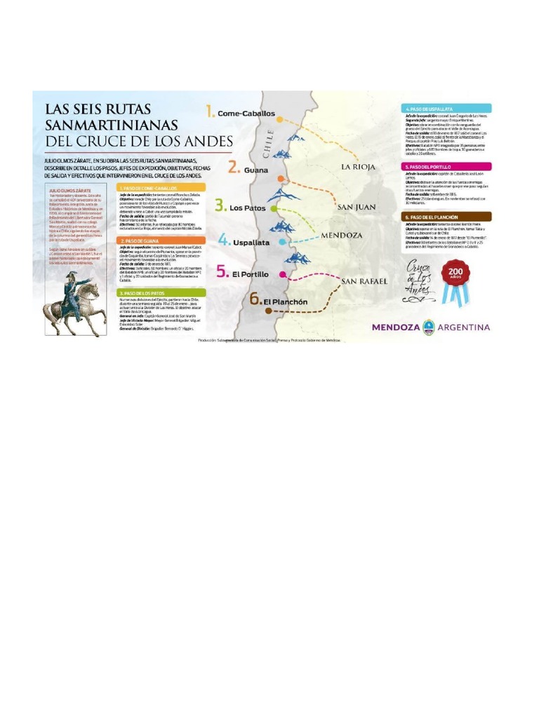 Mapa de Las Rutas de San Martin | PDF